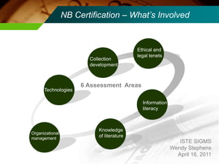 National Boards for School Librarians | PPTX