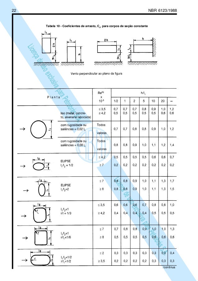 Nbr 6123 1988 - forças devido ao vento em edificações