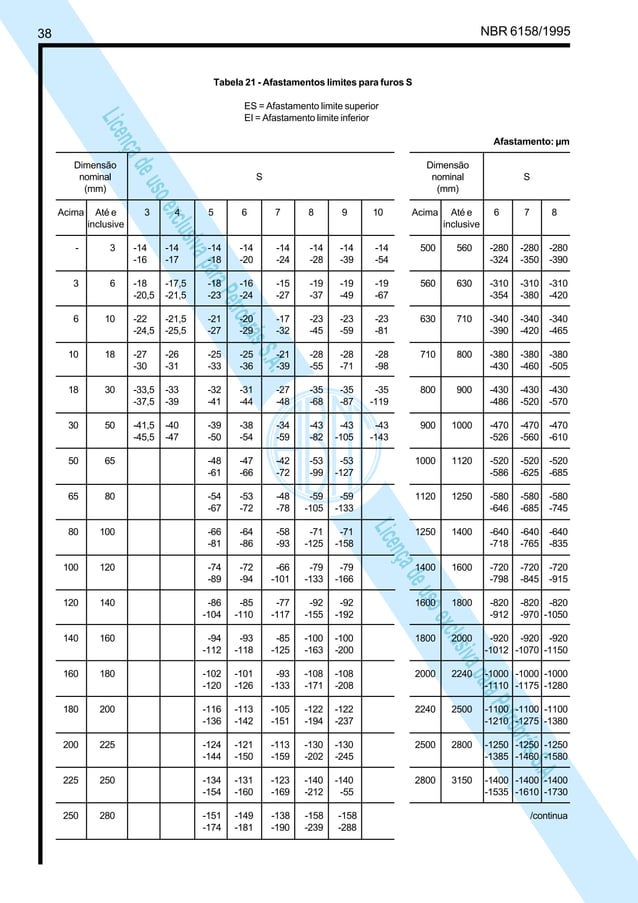NBR-6158-Sistema-de-tolerâncias-e-ajustes.pdf
