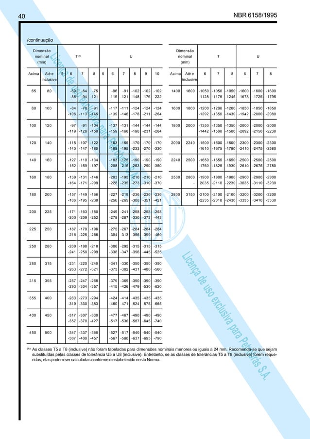 NBR-6158-Sistema-de-tolerâncias-e-ajustes.pdf