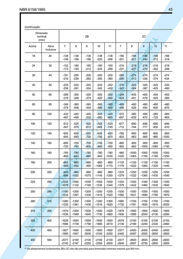 NBR-6158-Sistema-de-tolerâncias-e-ajustes.pdf
