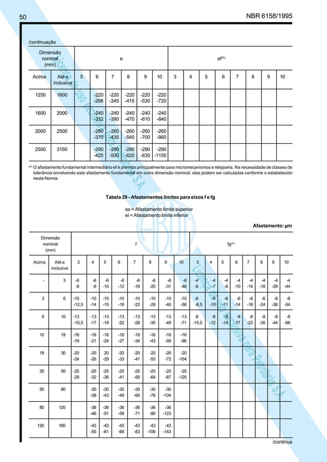 NBR-6158-Sistema-de-tolerâncias-e-ajustes.pdf