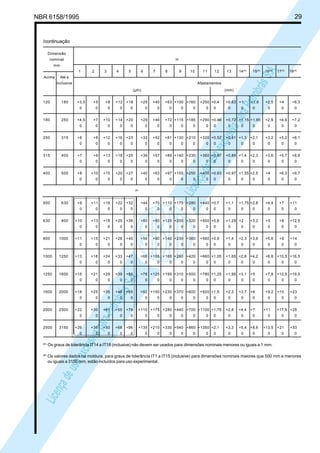 NBR-6158-Sistema-de-tolerâncias-e-ajustes.pdf
