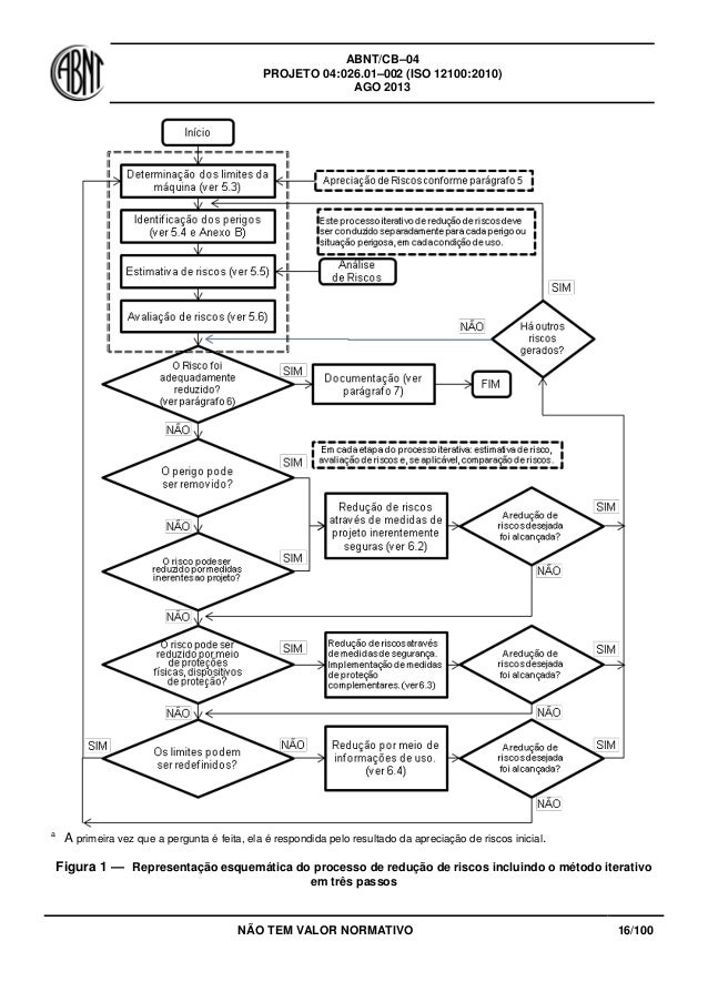 Nbr iso-12100-sm-principios-gerais-de-projeto-apreciacao-e-reducao-de…