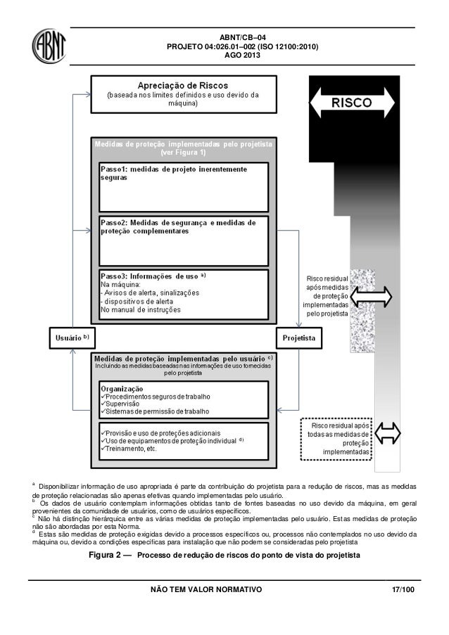 Nbr iso-12100-sm-principios-gerais-de-projeto-apreciacao-e-reducao-de…
