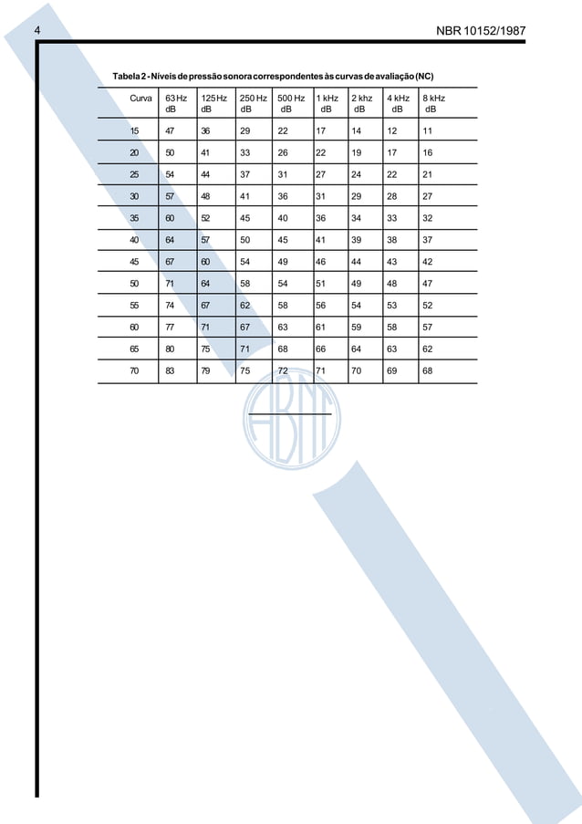 Nbr 10152 níveis de ruído para conforto acústico