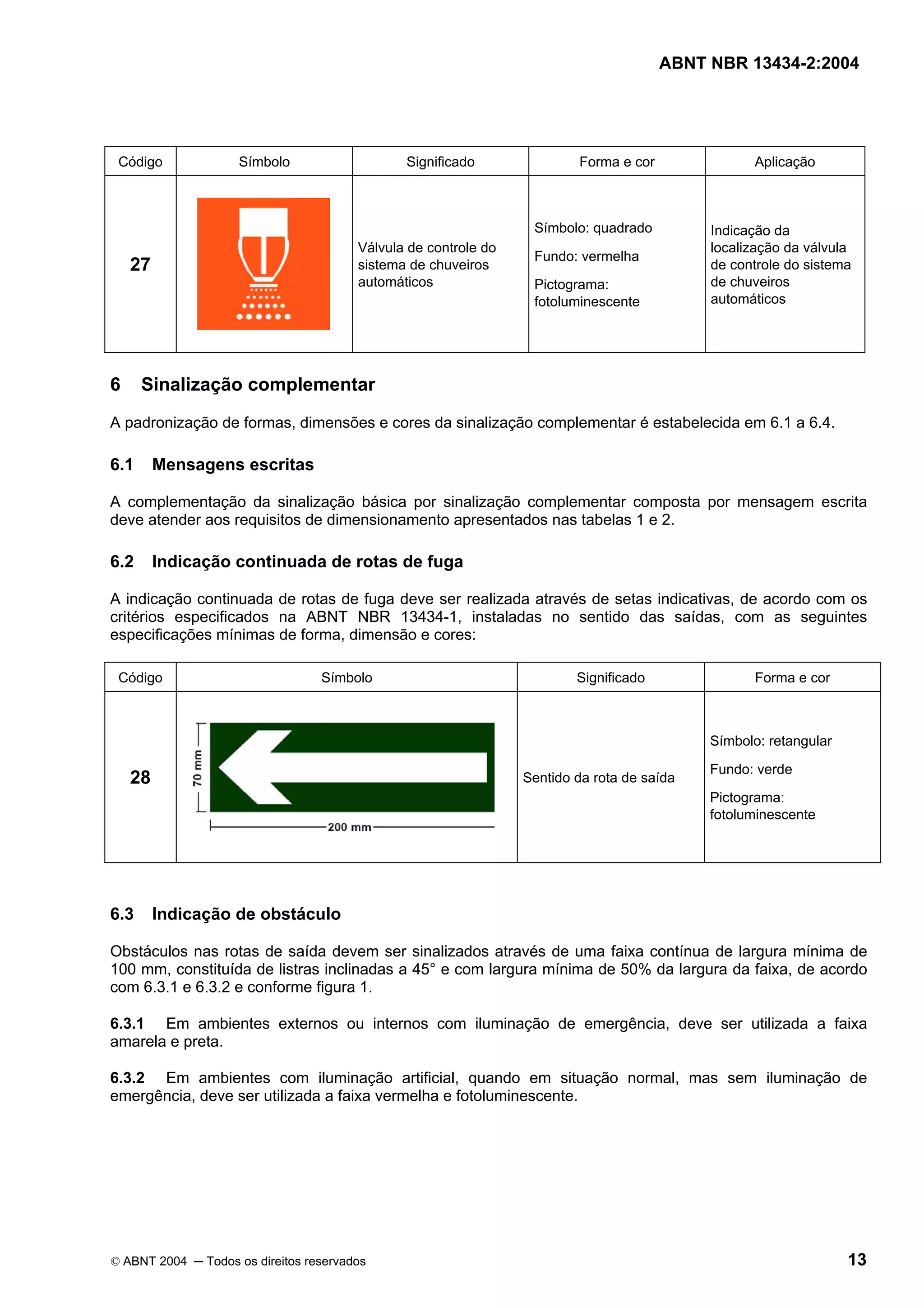 Nbr 13434 2004 simbolos de sinalizacao de seguranca contra incendio e ...