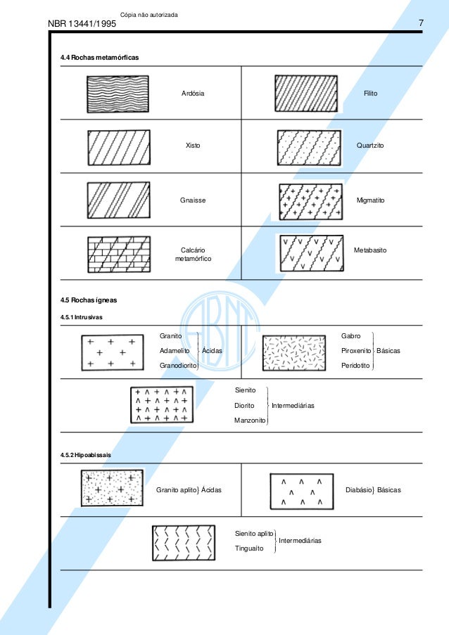 Nbr 13441 rochas e solos