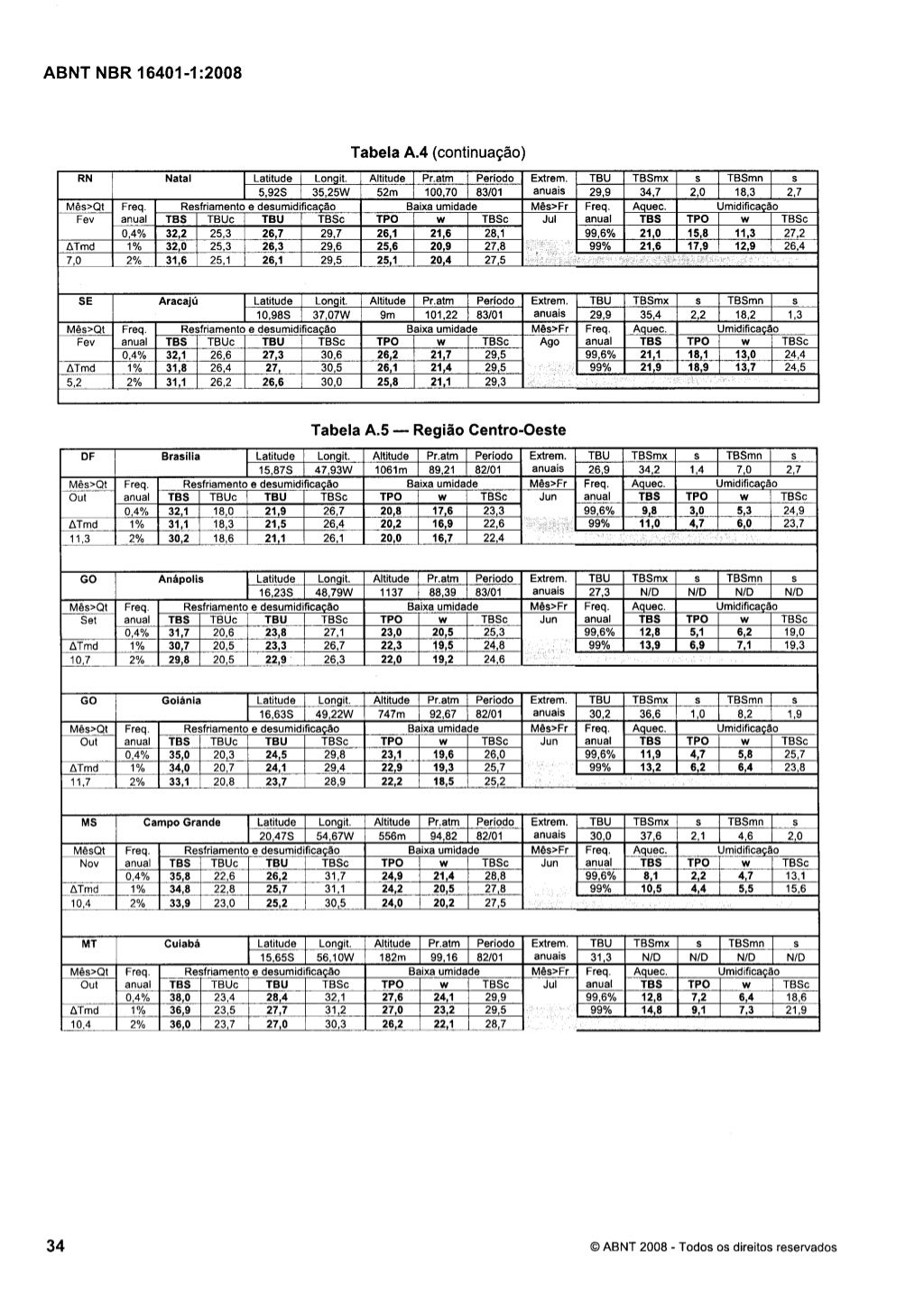 Nbr 16401 1 - 2008 - instalação de ar-condicionado-parte 1