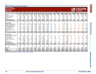 Nabors Industries (NBR) | PDF | Commodities | Economy