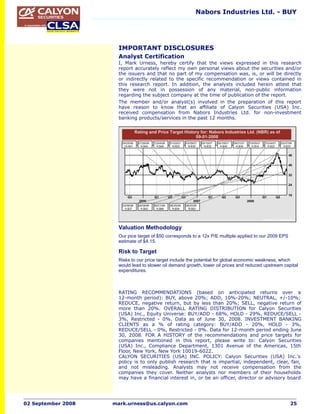Nabors Industries (NBR) | PDF | Commodities | Economy