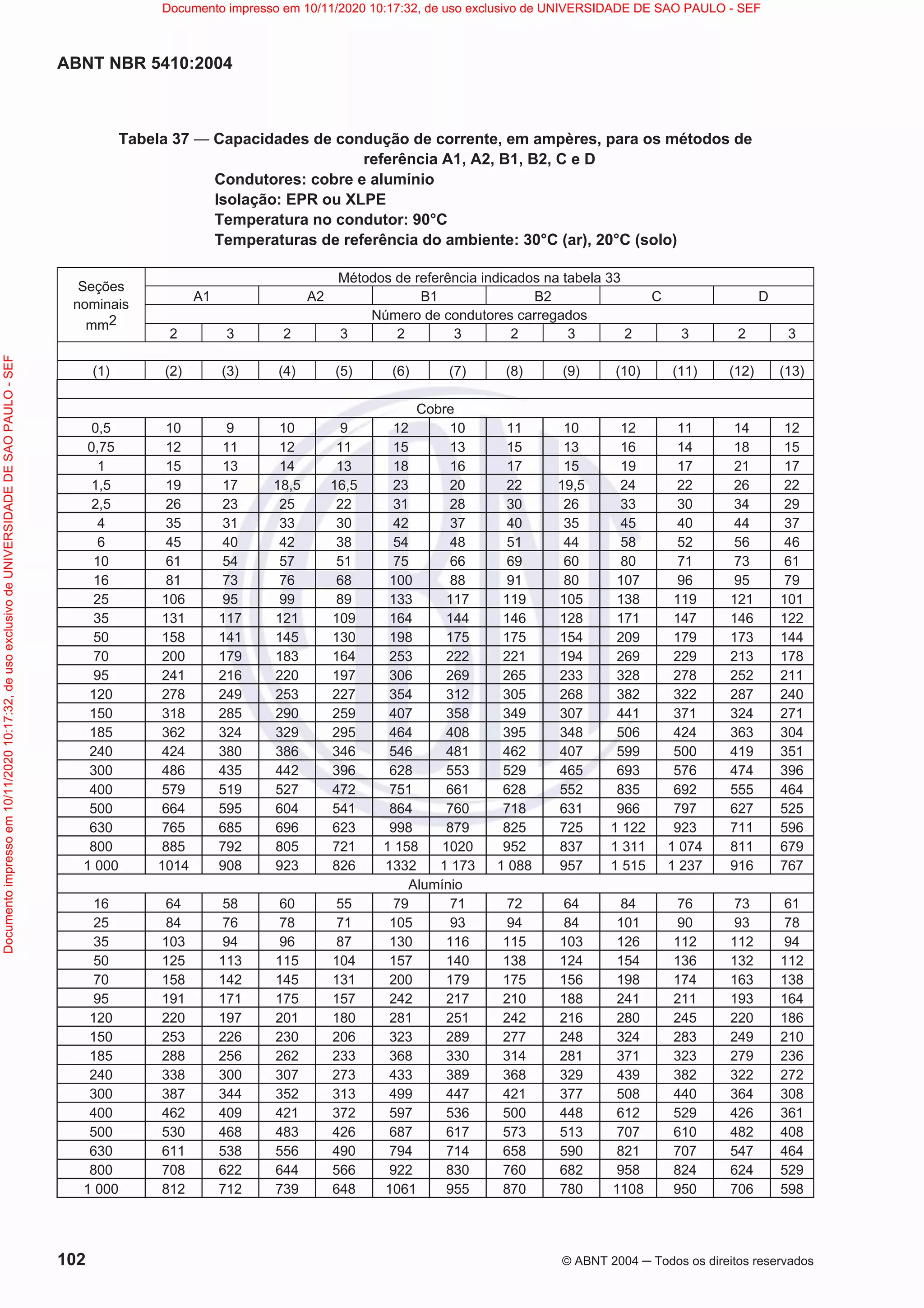 NBR5410 - Instalações elétricas de baixa tensão.pdf