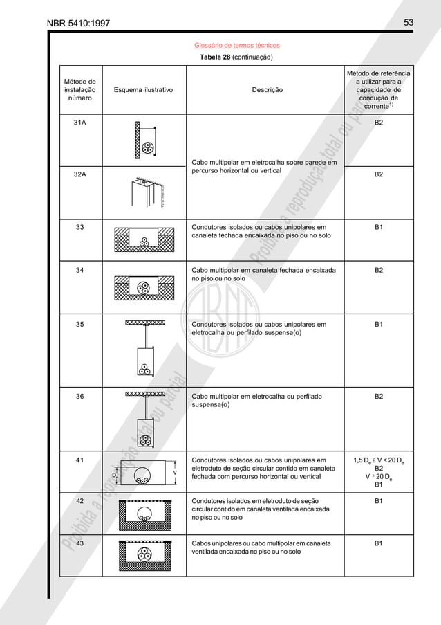 Nbr 5410 abnt instalações elétricas de baixa tensão | PDF