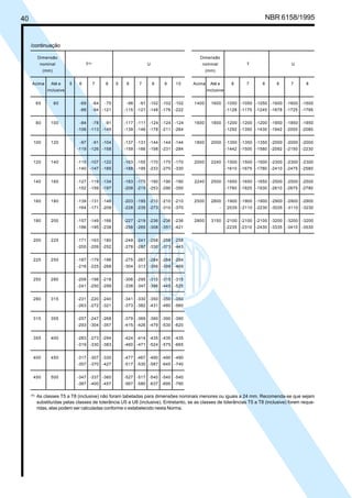 NBR 6158 - Sistema de Tolerância e Ajustes.pdf