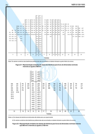 NBR 6158 - Sistema de Tolerância e Ajustes.pdf