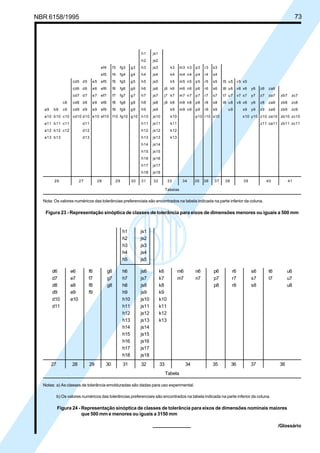 NBR 6158 - Sistema de Tolerância e Ajustes.pdf