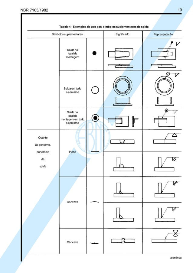Nbr 7165 sb 121 simbolos graficos de solda para construcao naval e ...