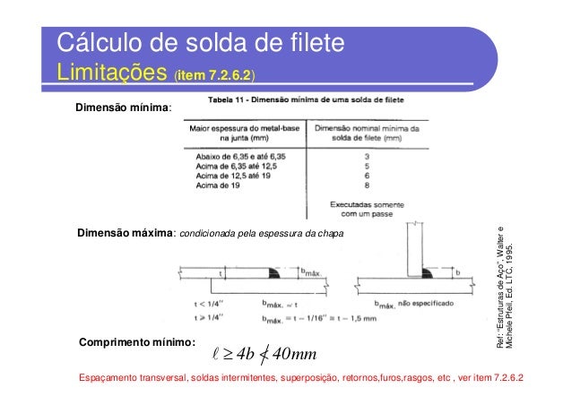 Nbr 8800 lig sold_04