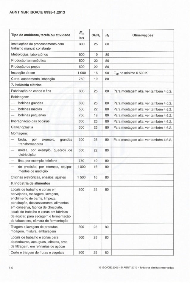NBR ISO/ CIE 8995-1 - iluminação de Ambientes de Trabalho - Pate 1: I…
