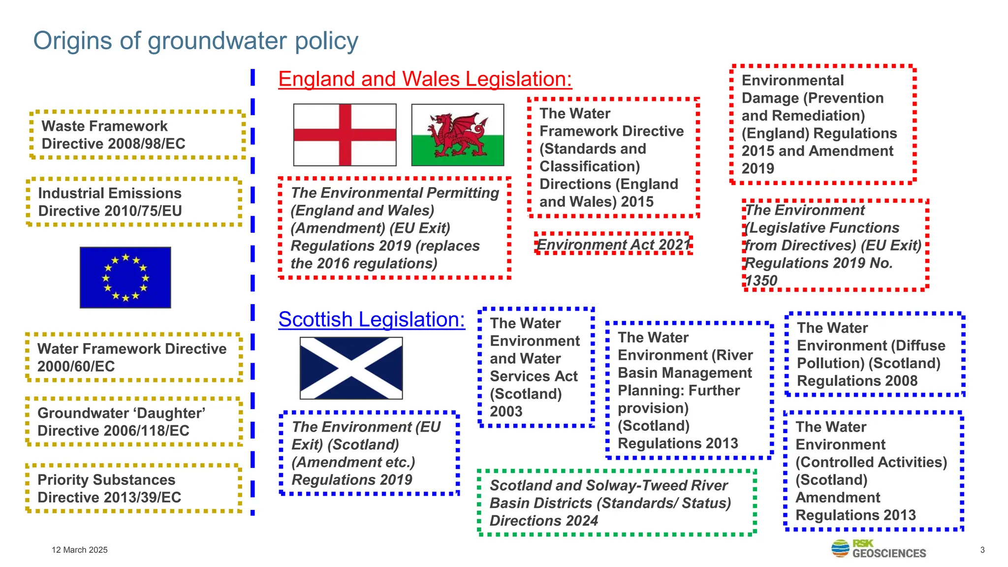 14:30 An Industry Perspective on Applying SEPA’s Updated Guidance to ...