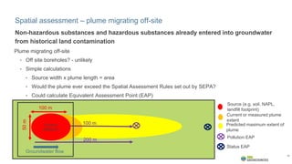14:30 An Industry Perspective on Applying SEPA’s Updated Guidance to ...