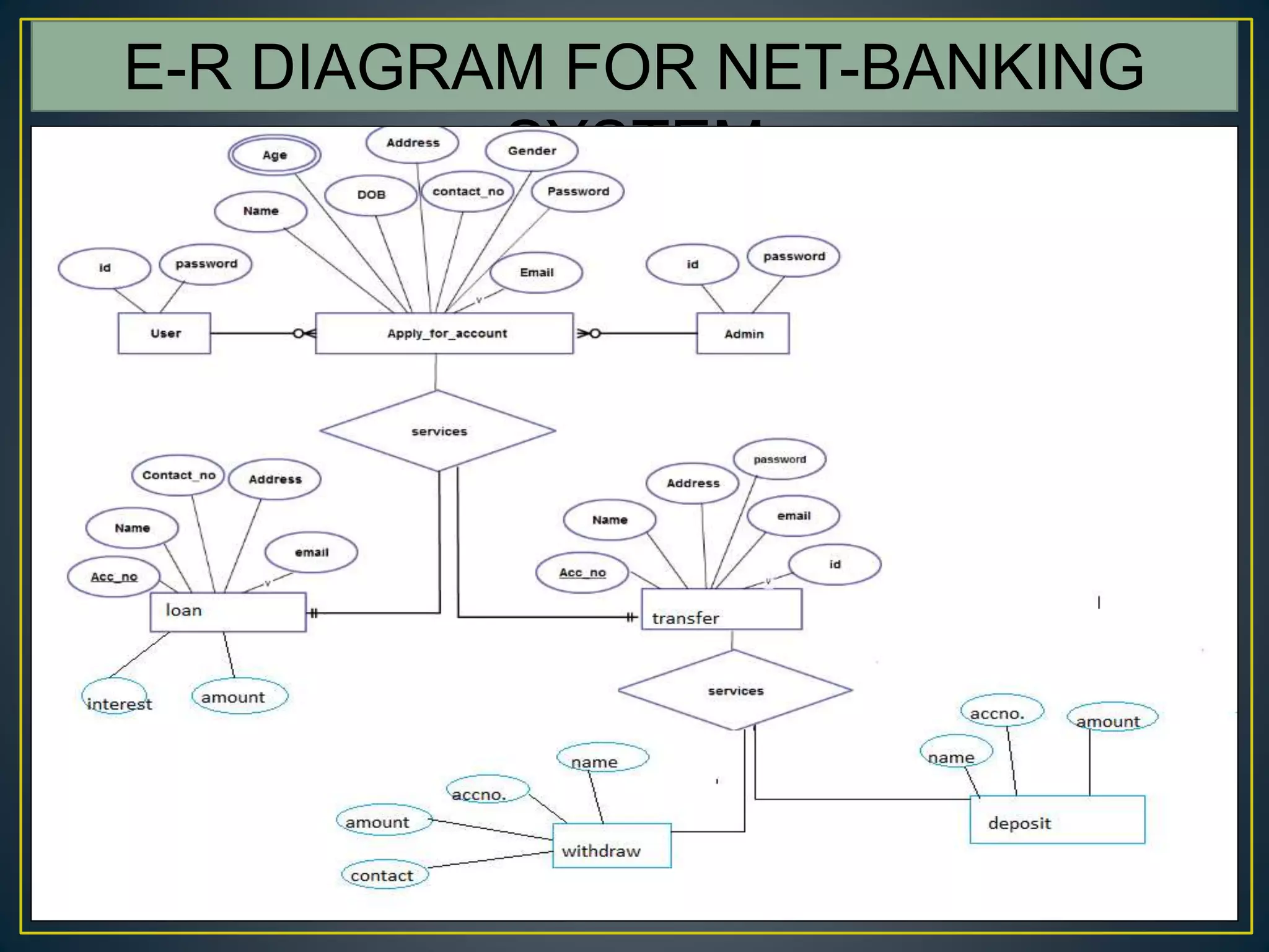 Internet Banking PPT | PPTX