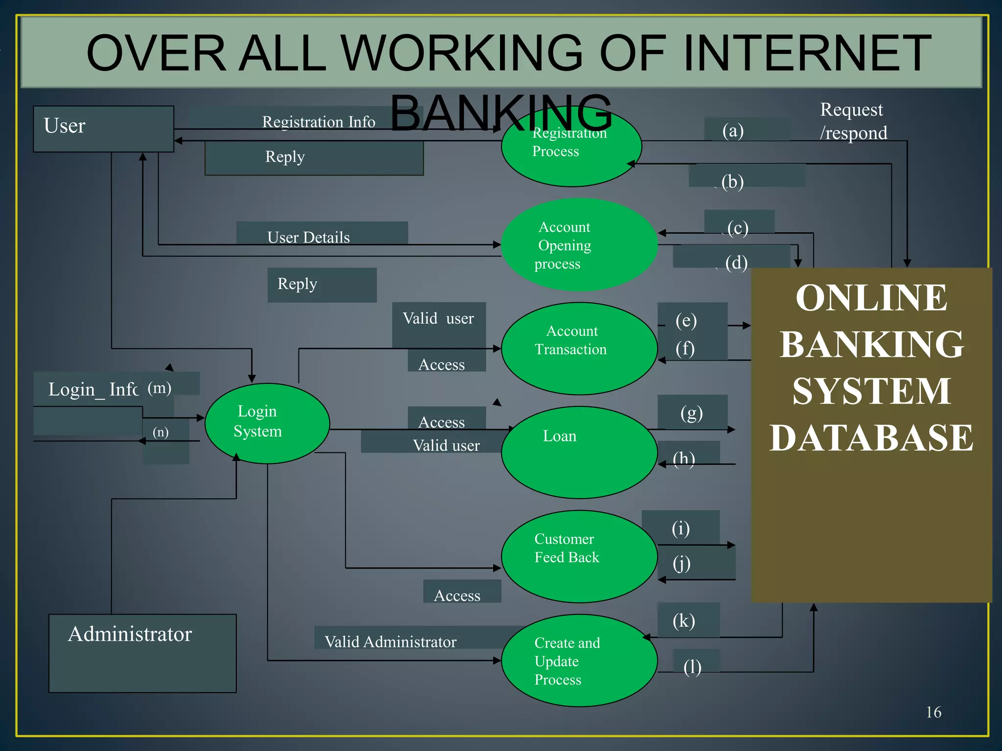 Internet Banking PPT | PPTX