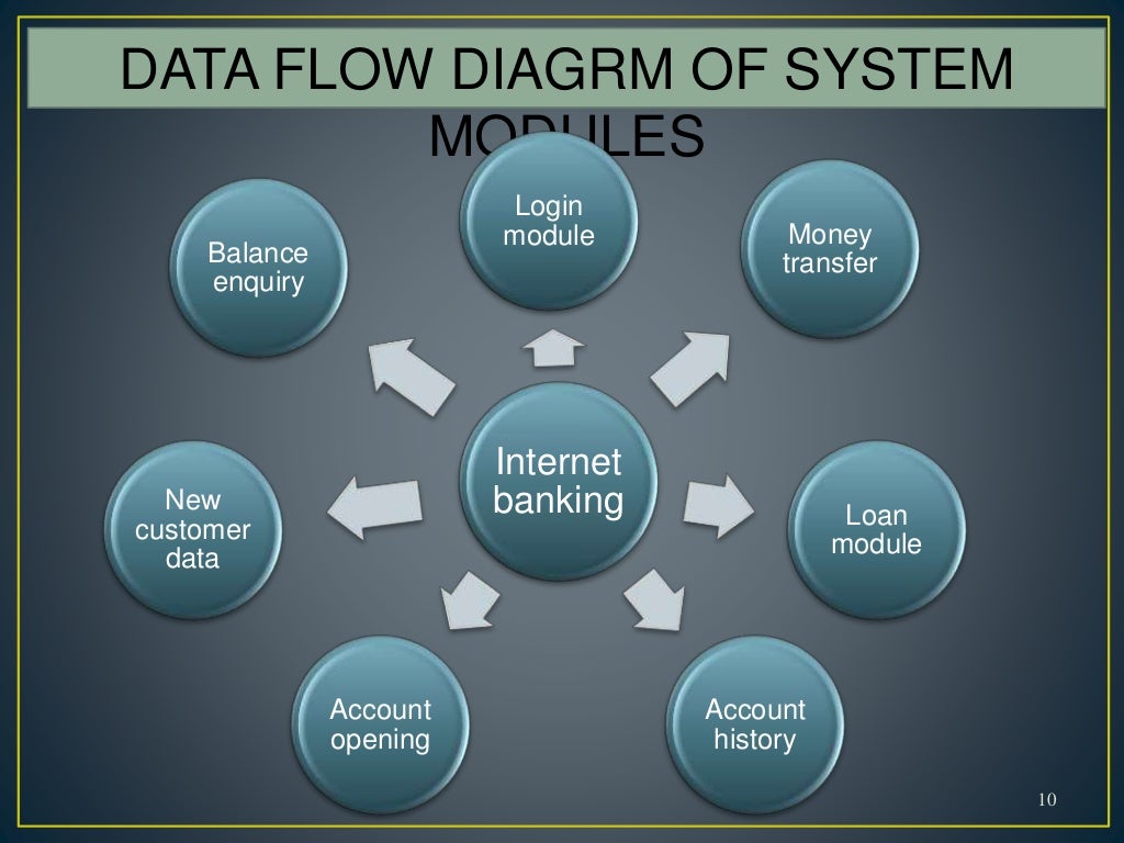 Internet Banking Ppt Presentation