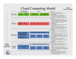 Cloud Computing overview and case study | PDF