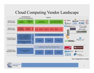 Cloud Computing overview and case study | PDF