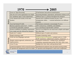 Cloud Computing overview and case study | PDF