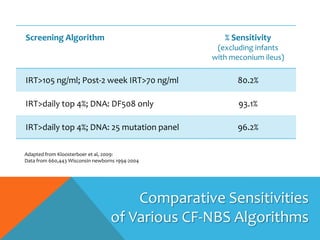 Two-Tier Newborn Screening for Cystic Fibrosis (in Virginia) | PPTX