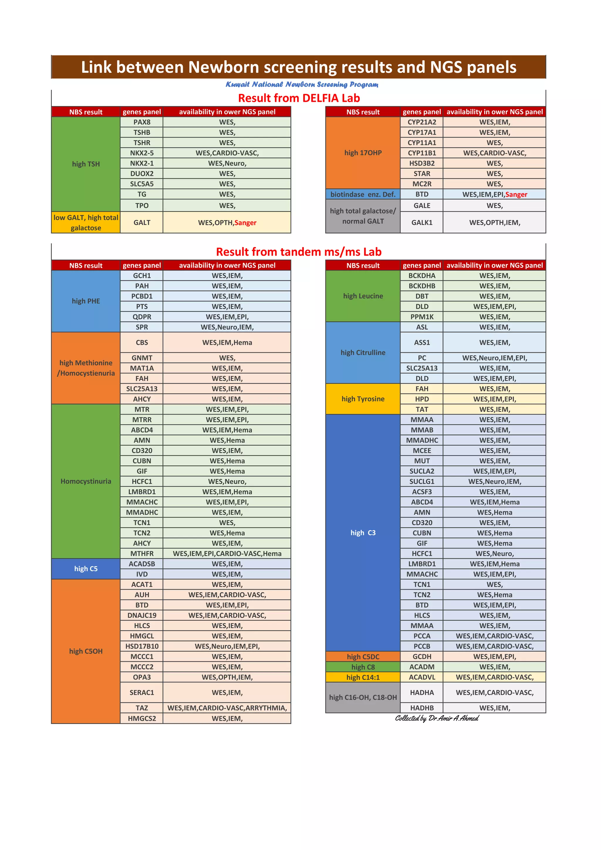 metabolic newborn screening by NGS.pdf