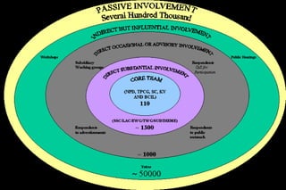 Biodiversity Conservation, Sustainability, and Equity: Outcomes of ...
