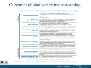 National Biodiversity Strategies & Action Plans 2.0: Project overview | PDF