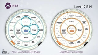 NBS BIM Toolkit - An Introduction | PPTX