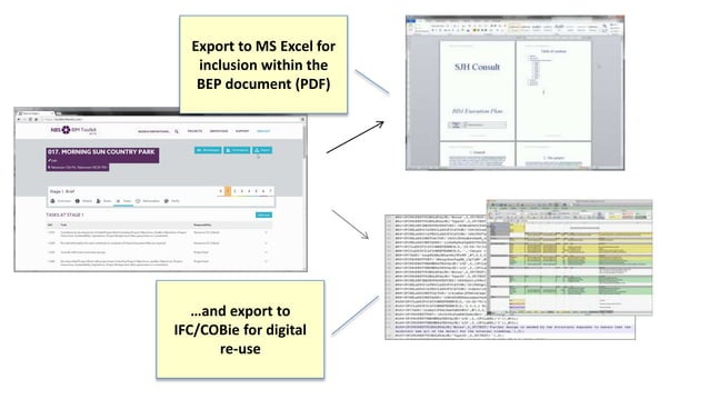 The NBS BIM Toolkit and Digital Plan of Work | PPTX
