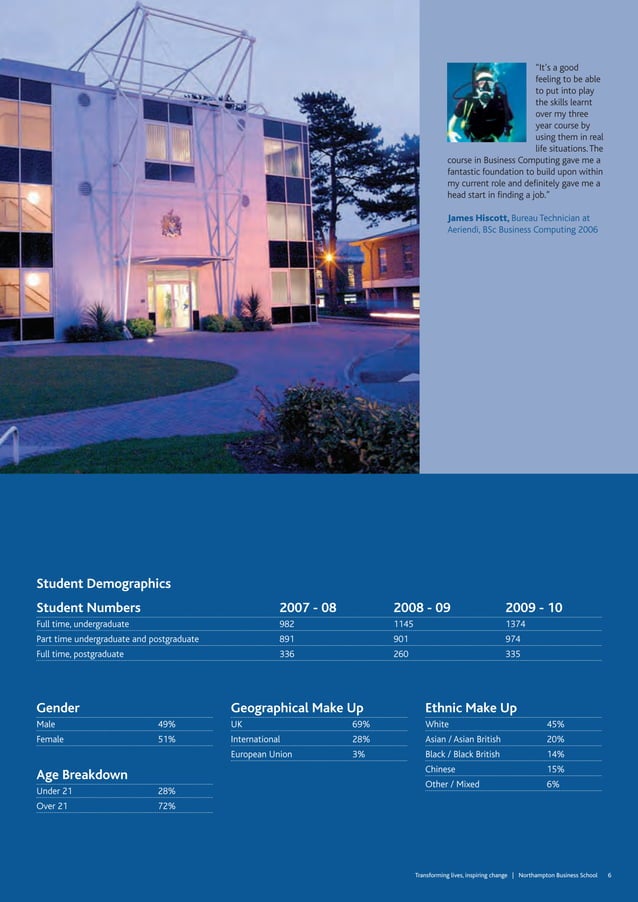 NBS corporate brochure | PDF