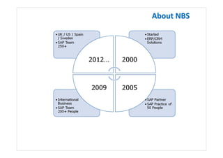 NBS Corporate Profile | PPT