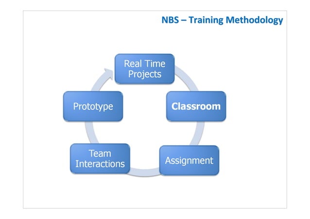 NBS Corporate Profile | PPT
