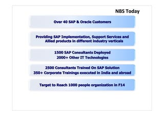 NBS Corporate Profile | PDF