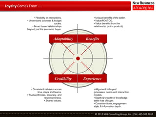 Customer Insights into Loyalty | PPTX