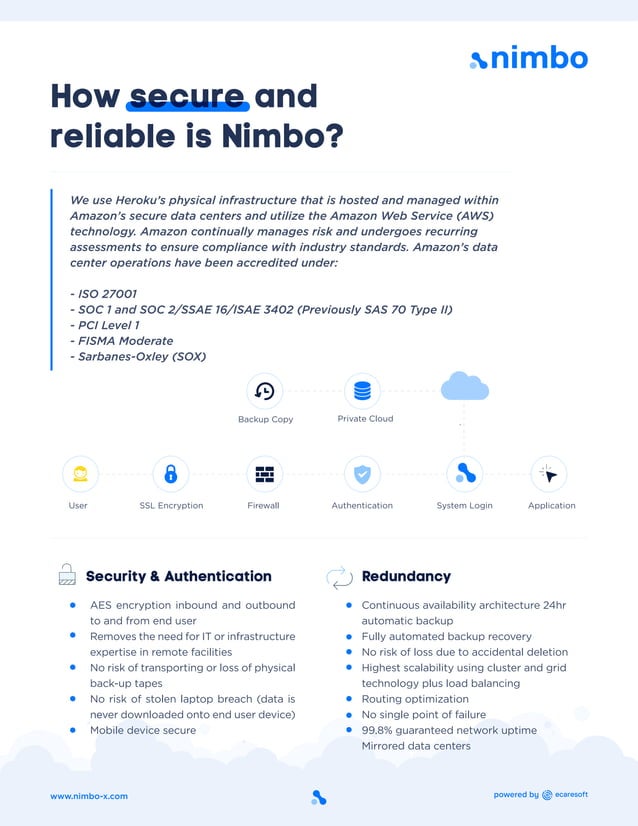 Software security - Nimbo by Ecaresoft | PDF