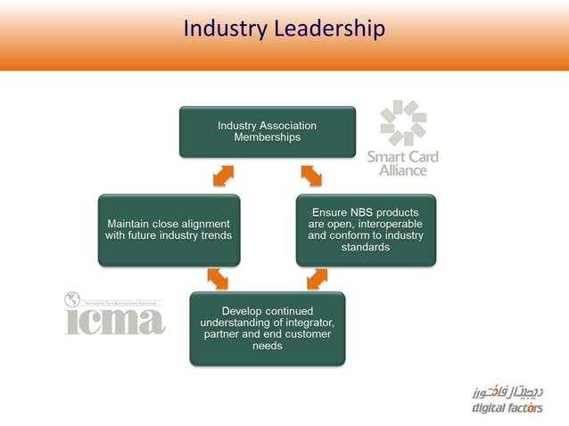 Nbs ID Card - Printer and Embosser | PPT