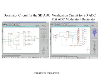 Nbsingh csir-ceeri-semiconductor-activities | PPT