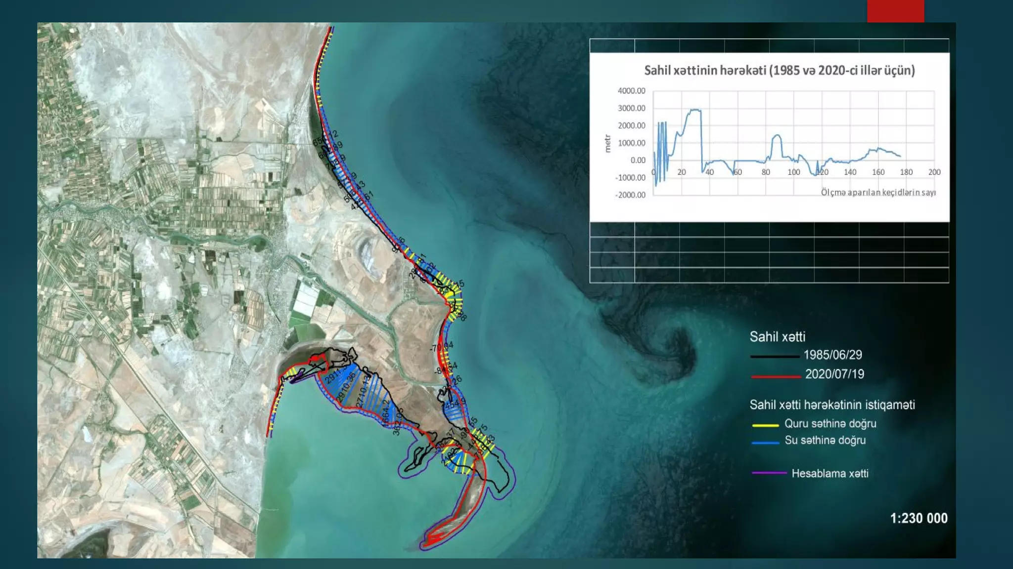 Azerbaijan NbS workshop 2023 Turkan Mamishova, Ecology İnstitution, National Aerospace Agency of ...