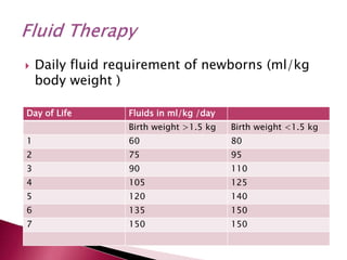 Neonatal Supportive Care | PPT