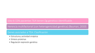 Neurobiología del Trastorno de Espectro Autista (TEA) | PPTX