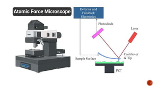 Atomic Force Microscopy | PPT