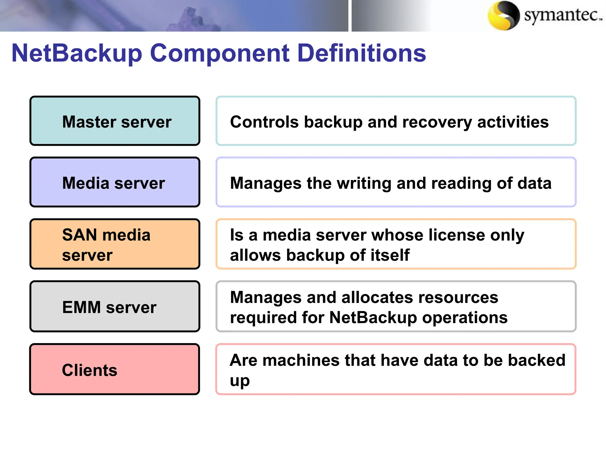 netbackup-very-basic-essentials-for-beginners.ppt
